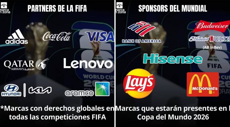 Todos Los Sponsors Del Mundial 2026 Marca En Zona El Mejor